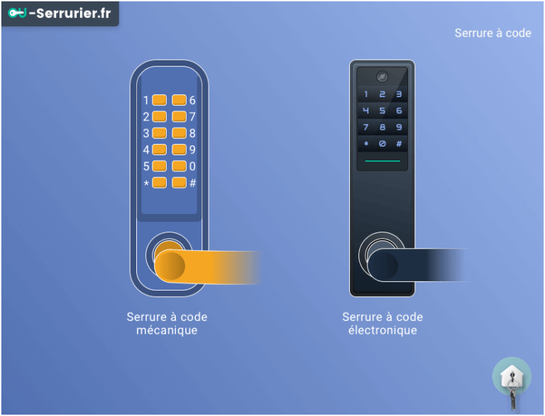 Serrure à code : Fonctionnement prix et utilisation porte à code